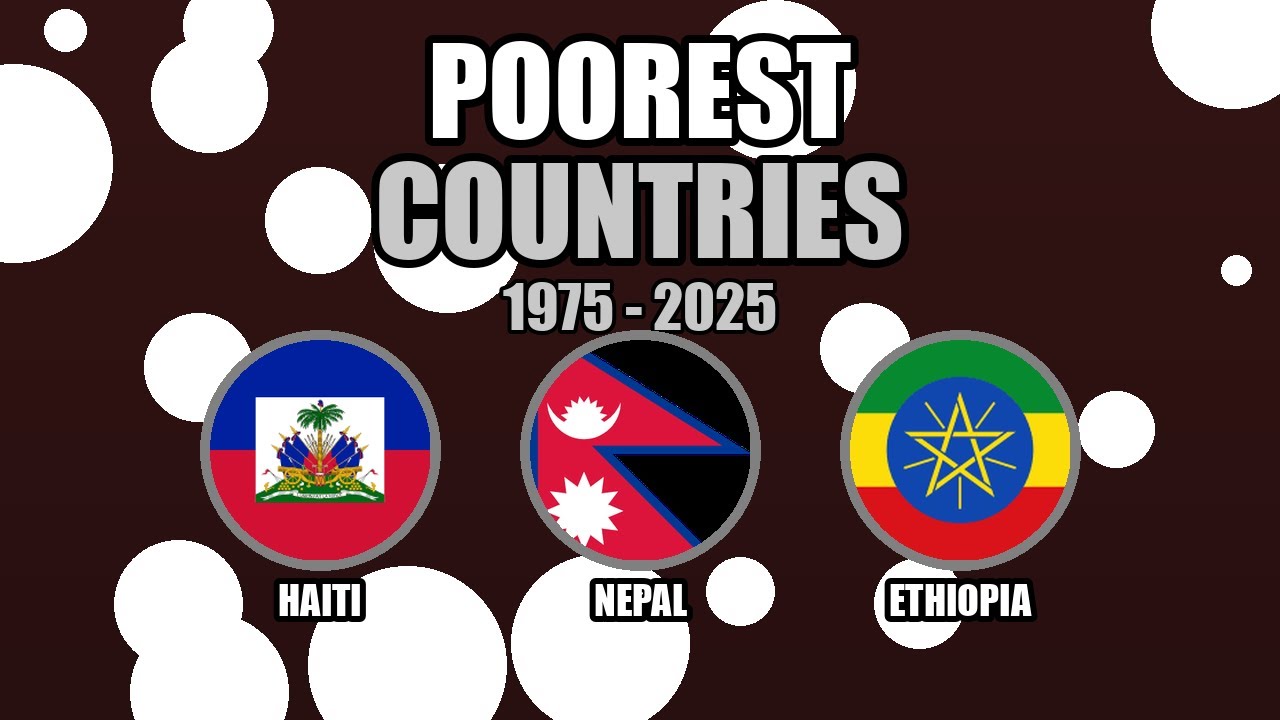Lowest Income per Person by Country (1975-2025) | Animated Bar Chart ...