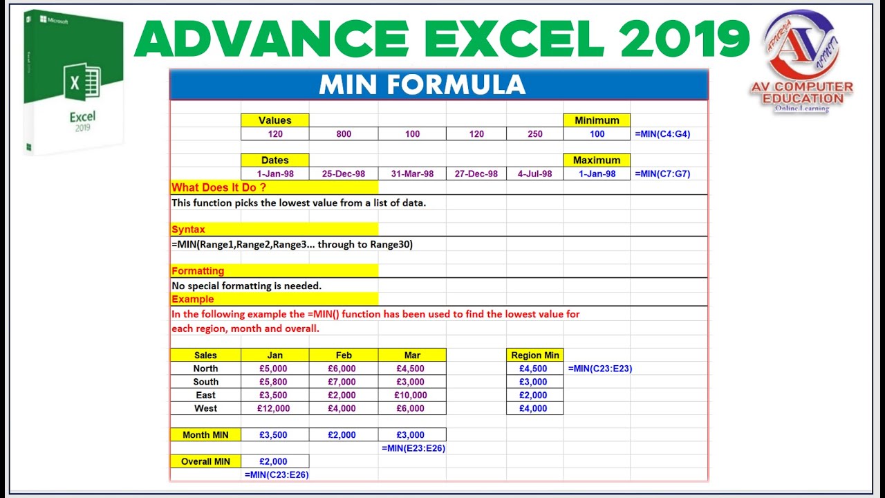 Excel MIN And MAX Functions MIN Formula In Excel How To Use MIN excel-min-and-max-functions-min-formula-in-excel-how-to-use-min