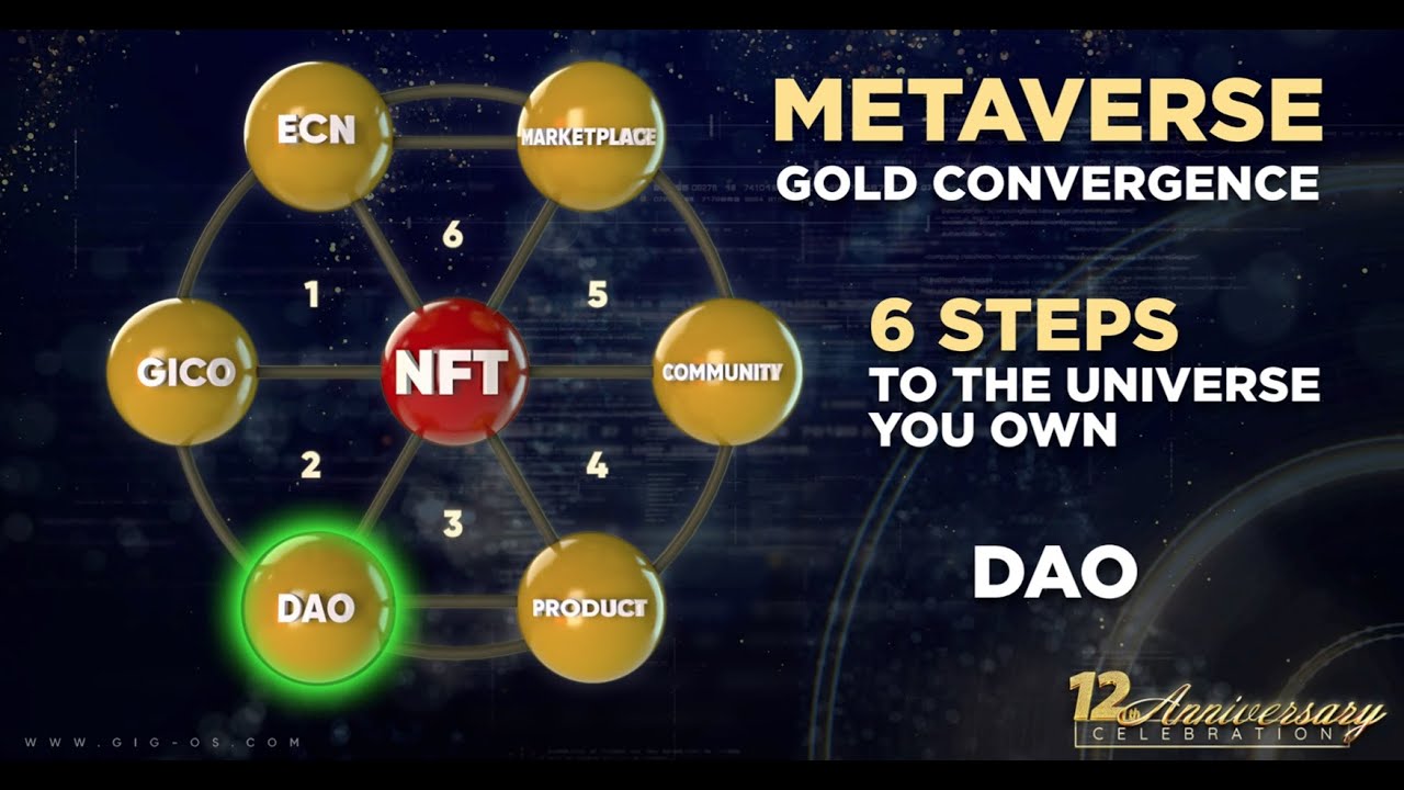 Что такое DAO, NFT,WEB3 - YouTube