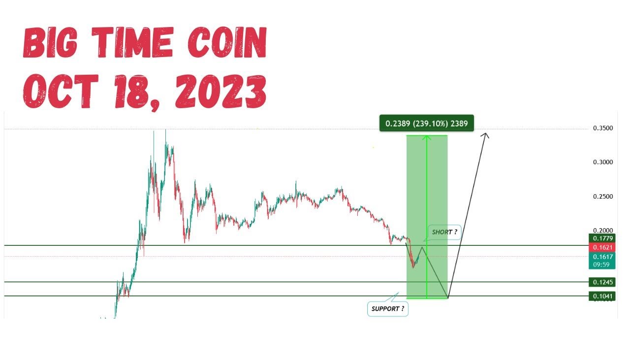 BIG TIME coin price prediction and Analysis, Bigtime news update ...