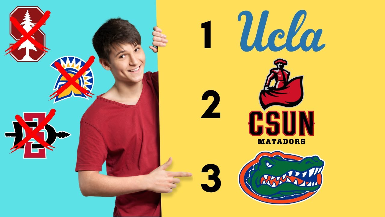 College Research Activity: What are Your Top 3 Colleges? - YouTube