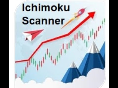 Ichimoku scanner Kumo twist/ Leading span A & B Crossover - YouTube