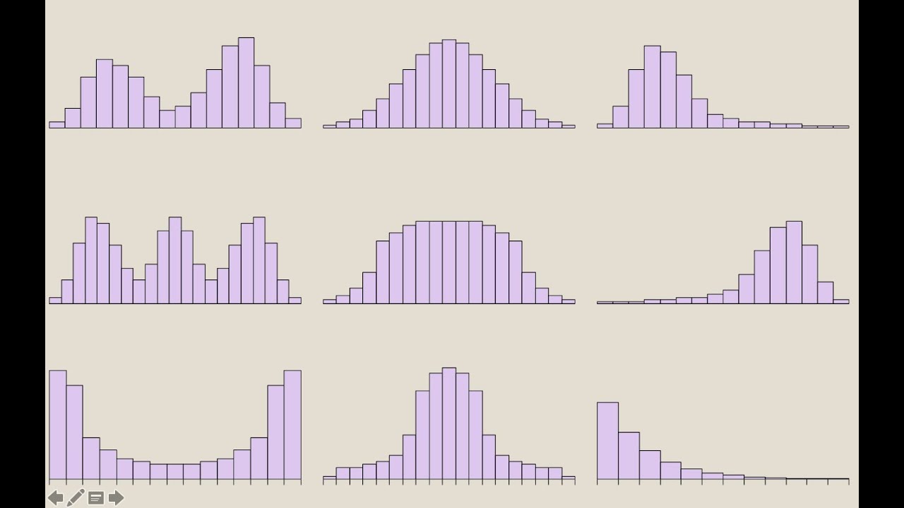 Exploring Grouped Frequency Distribution Tables: Common distribution shapes in GFDTs and ...