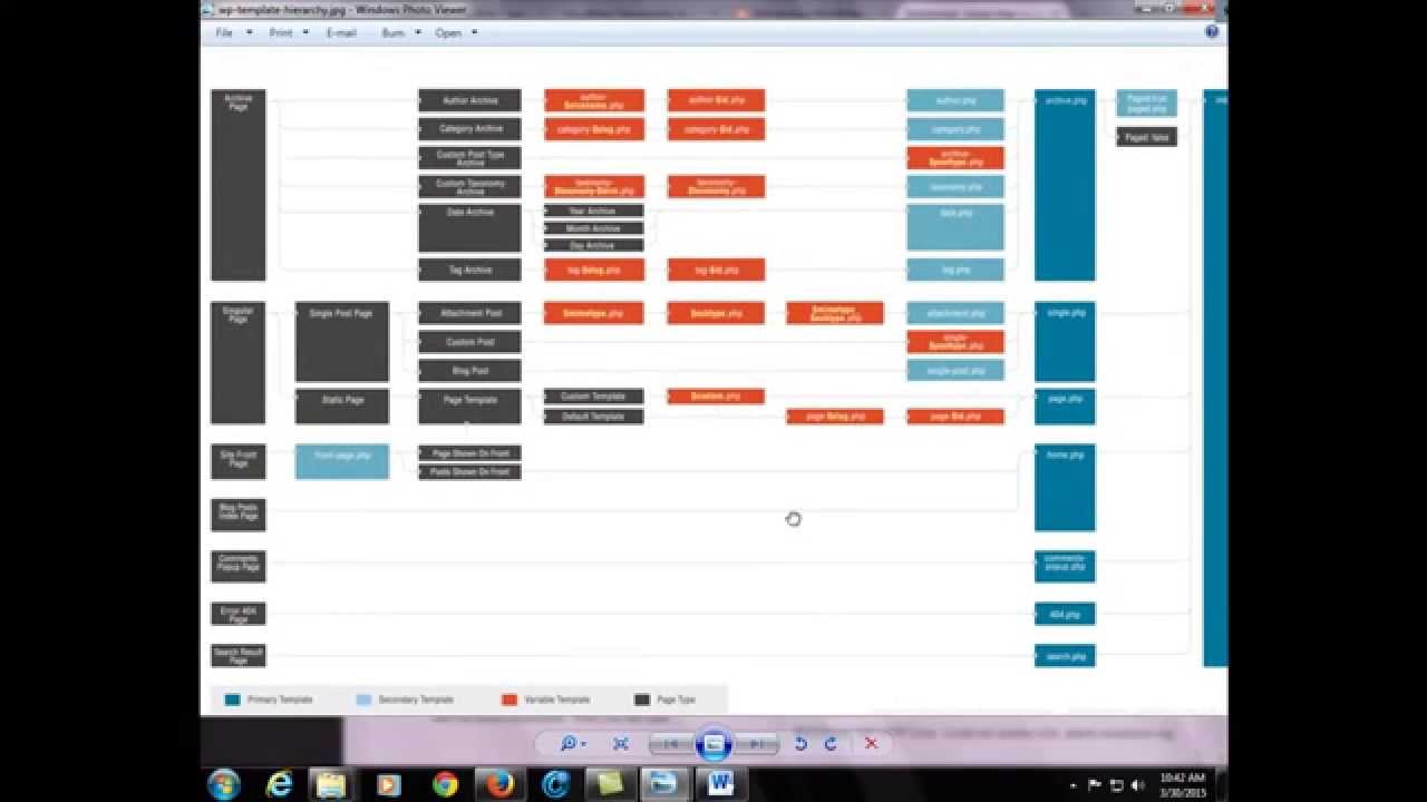 WordPress Template Hierarchy part 1 - YouTube