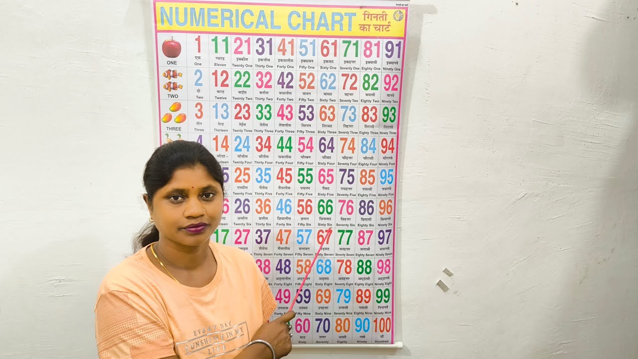 1 se 100 Tak counting chart ke dwara | one se hundred Tak counting ...