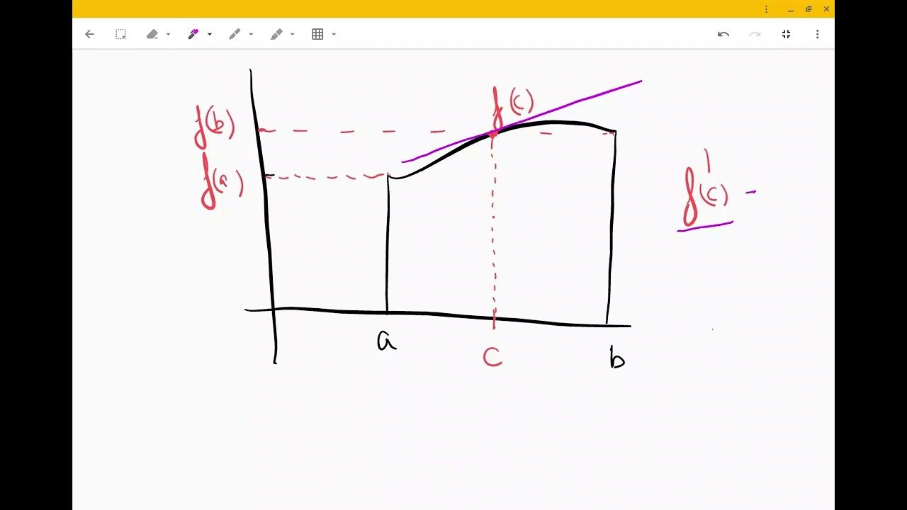 Relation between Integration & Differentiation | Calculus - YouTube
