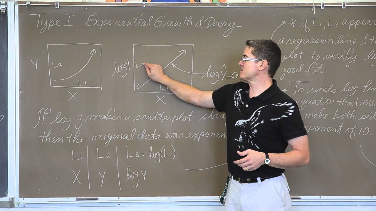 Log Transformation Part 1 YouTube log-transformation-part-1-youtube