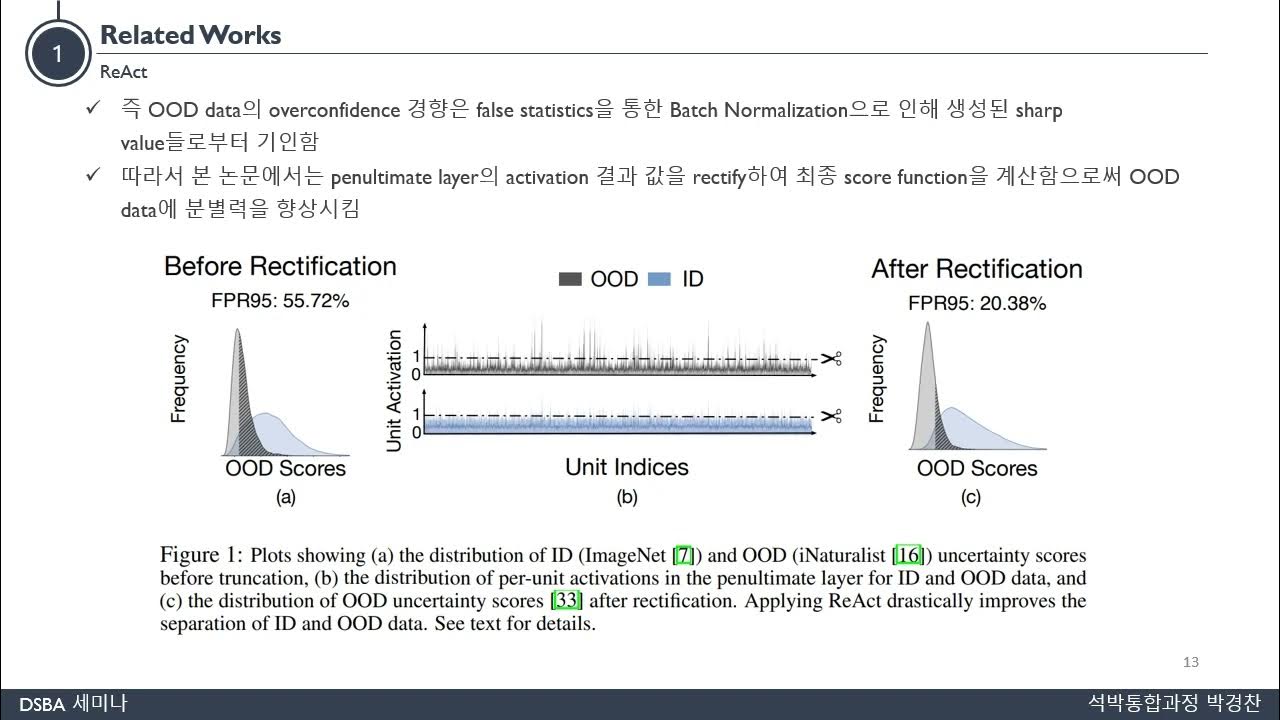 [Paper Review] GEN: Pushing the Limits of Softmax-Based Out-of-Distribution Detection, CVPR 2023 ...