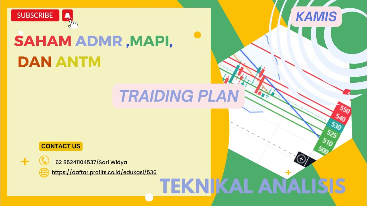 Analisa Teknikal hari ini adalah Saham ADMR, MAPI dan ANTM (Disc On) # ...