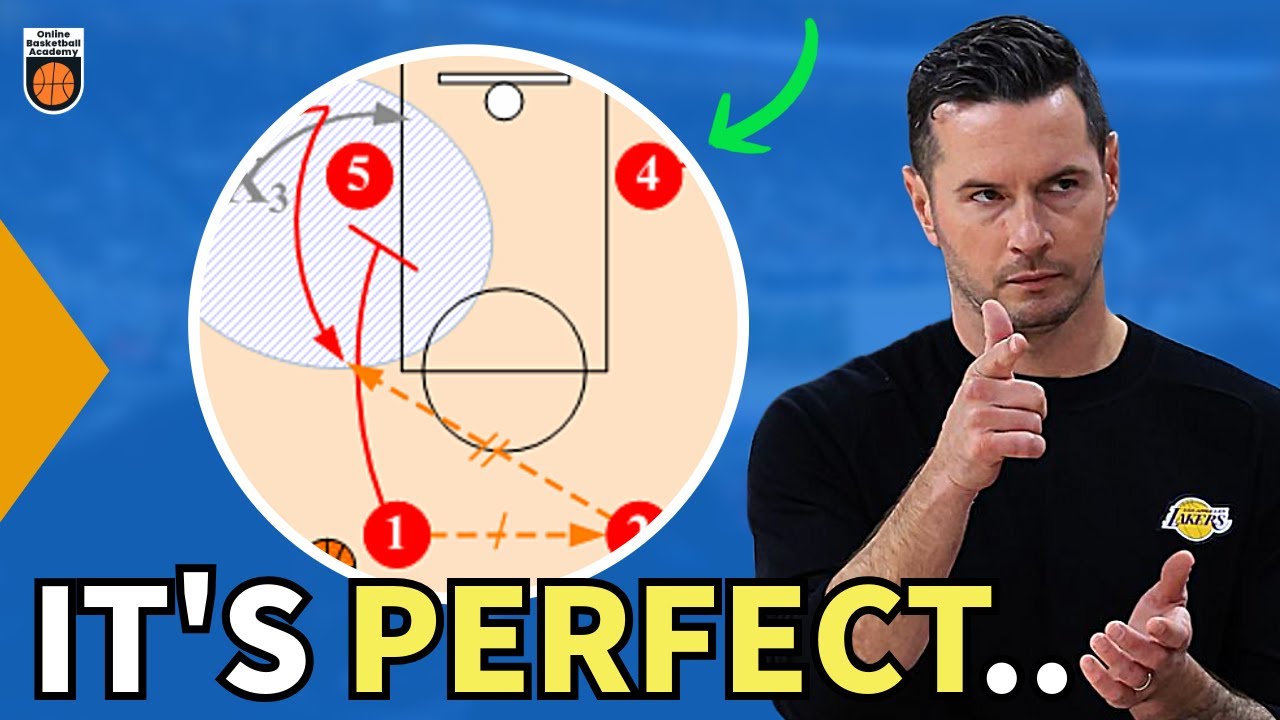 How To Teach a Flex Motion Offense Basketball System - YouTube