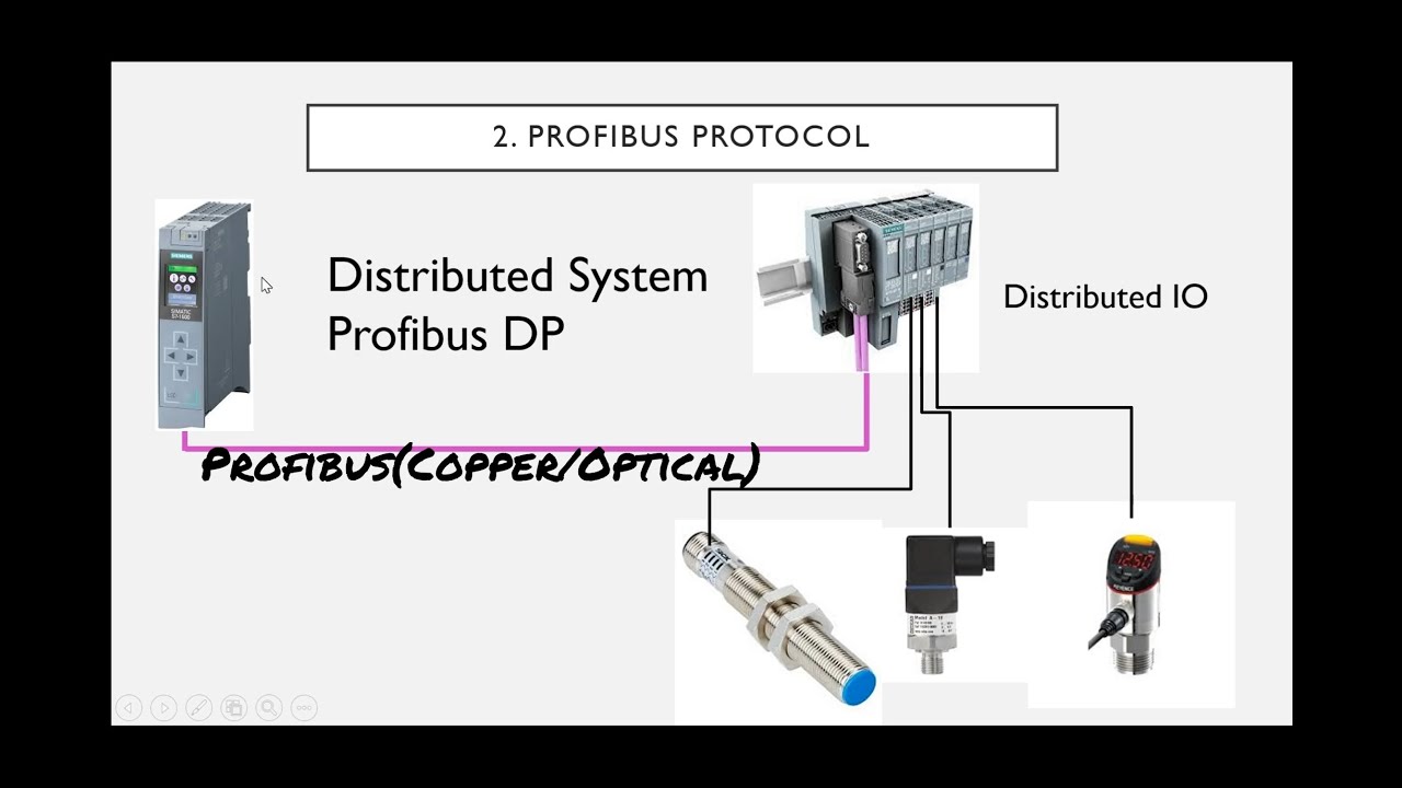 Industrial Communication Protocol || Part-2 || Profibus communication ...
