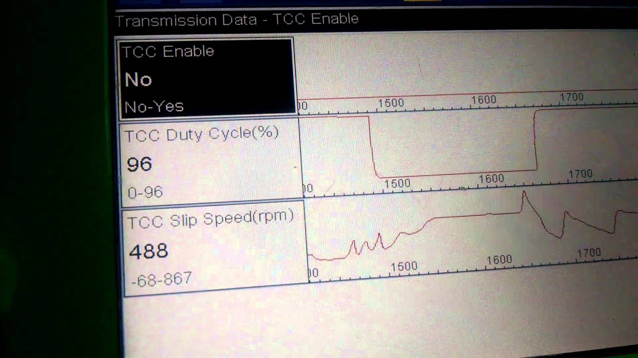 P0741 TCC stuck off / tcc performance - YouTube