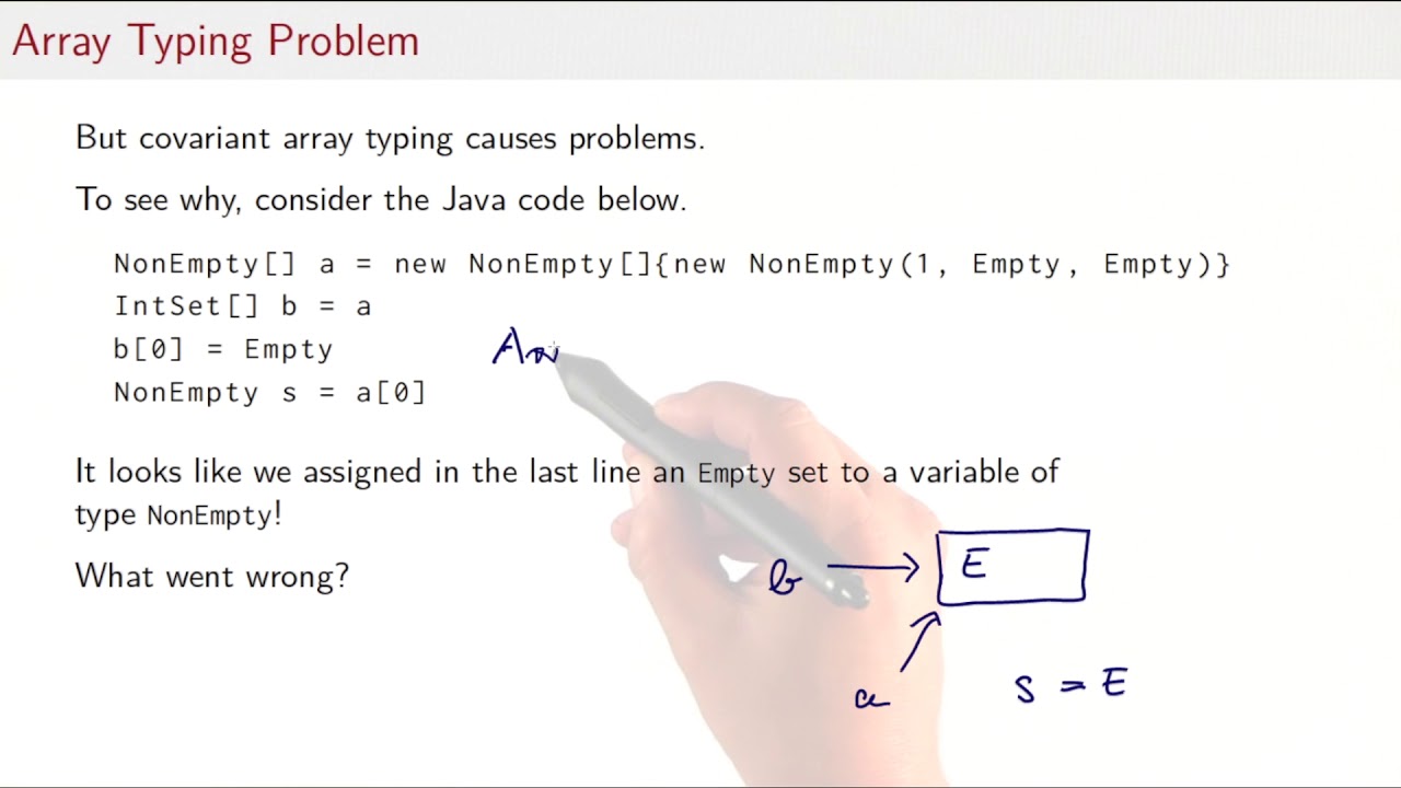 44 Subtyping And Generics Youtube