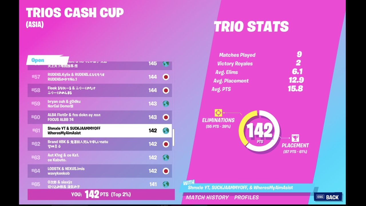 I got my first top 100 in a cash cup... - YouTube