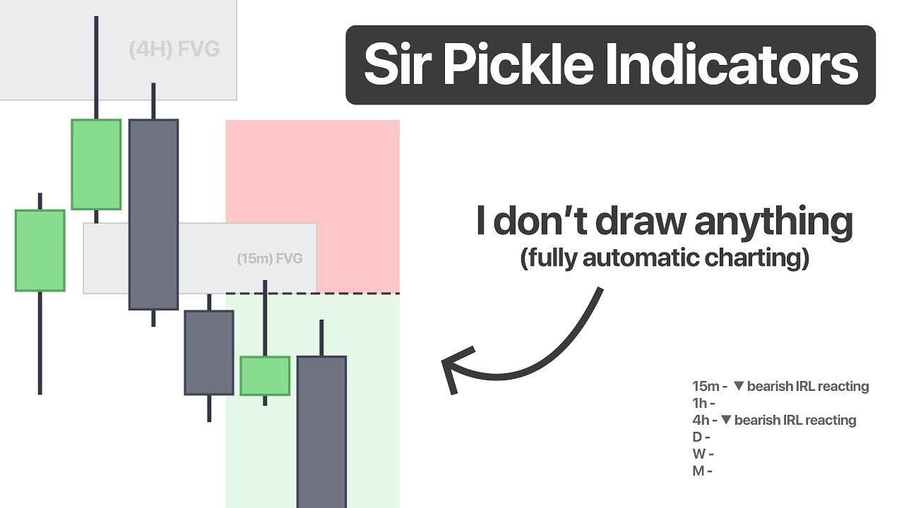 Introducing SirPickle Indicators - YouTube