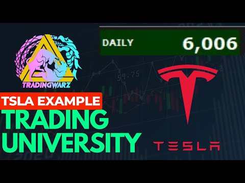 Day Trading University LIVE Example $TSLA $6,000 - I teach you bank ...