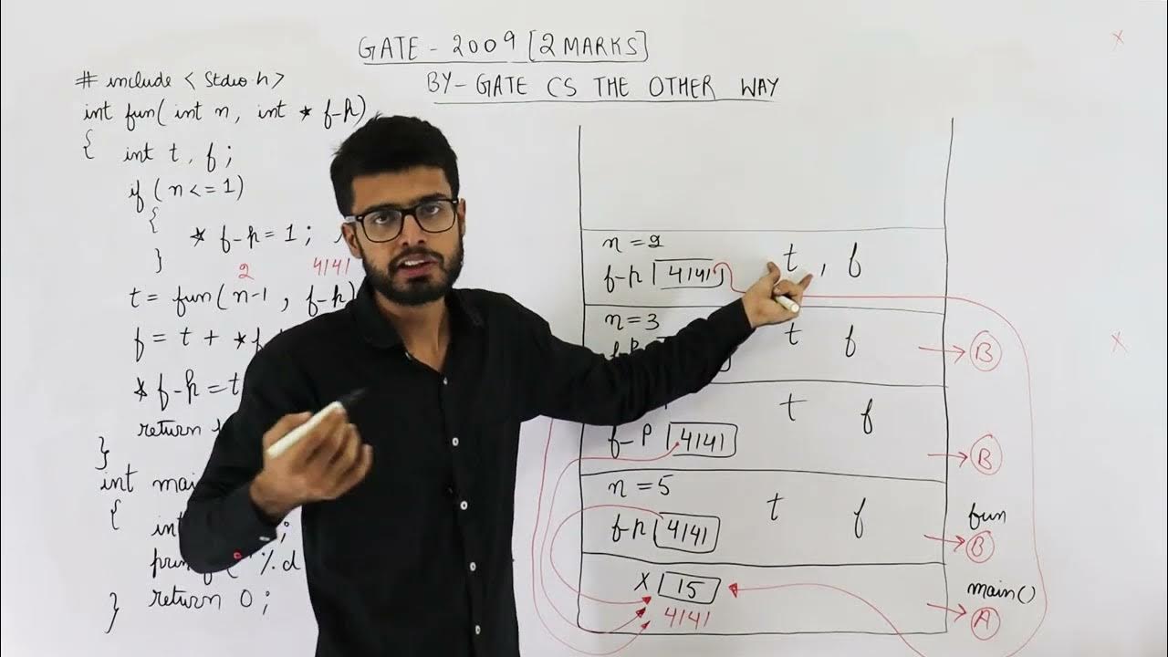 Gate 2009 pyq C Programming |Output of following program?#include stdio.hint fun(int n, int *f_p ...