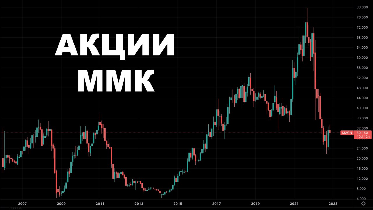 Технический анализ акций ММК Youtube