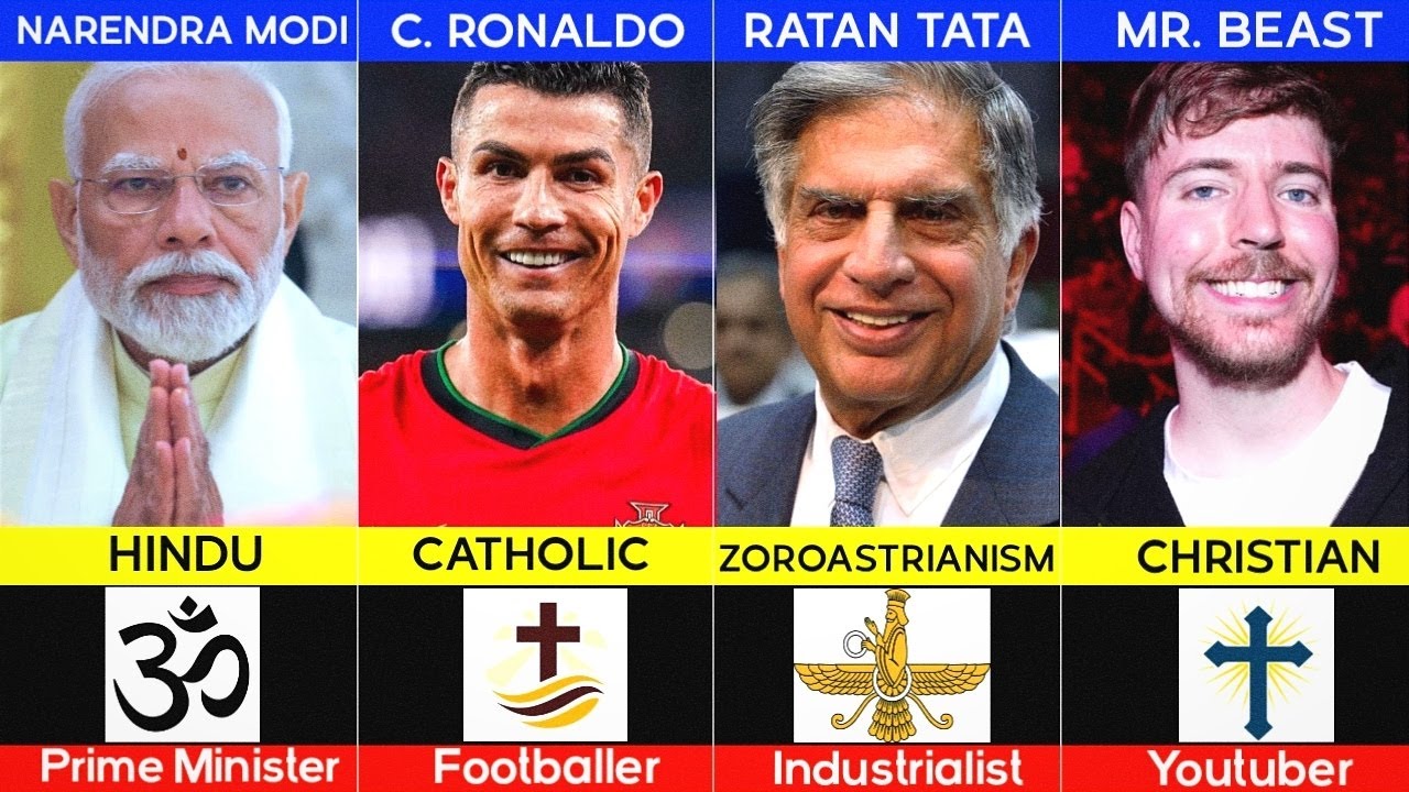 Religion of the World's Most Famous and Popular People | Hindu 🕉️ ...