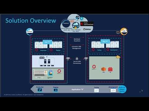Application Modernization with HyperFlex and Red Hat OpenShift ...
