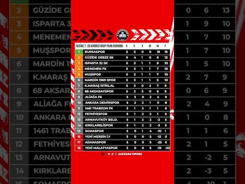Nesine 2. Lig Kırmızı Grup 5. Hafta Puan Durumu 🖤🤍