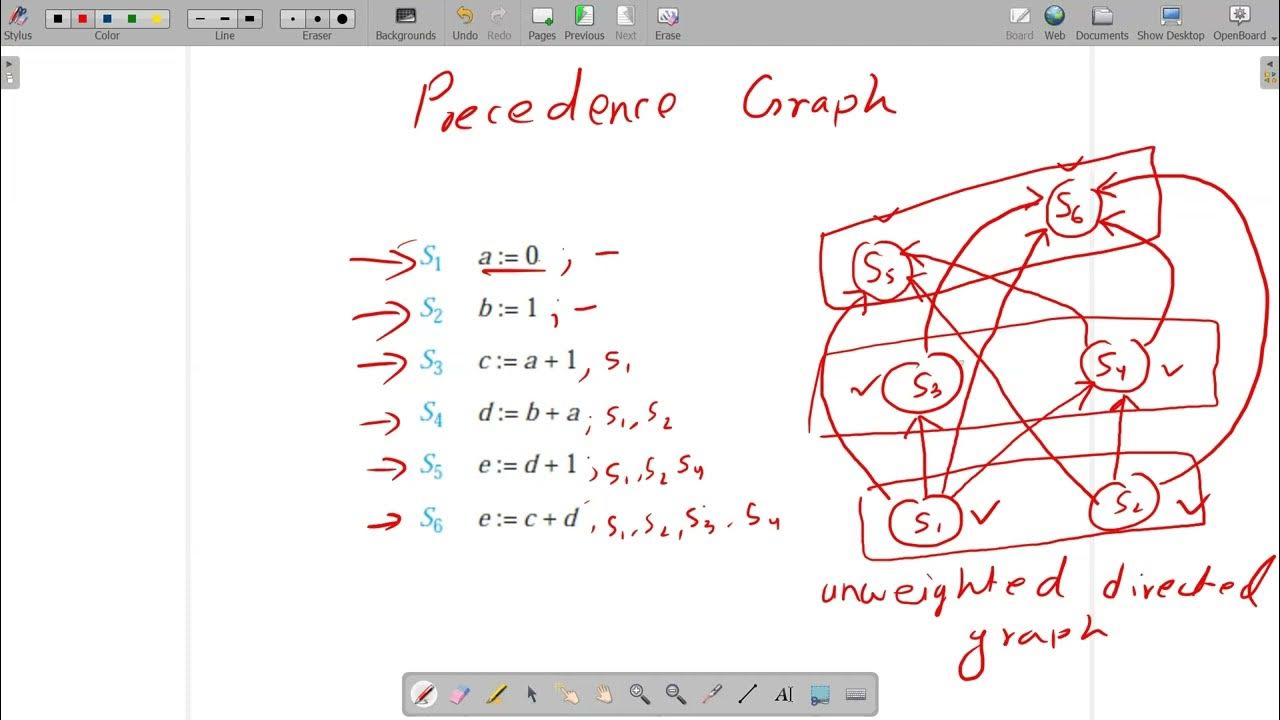 Precedence Graph | Discrete Mathematics | Part 3 - YouTube