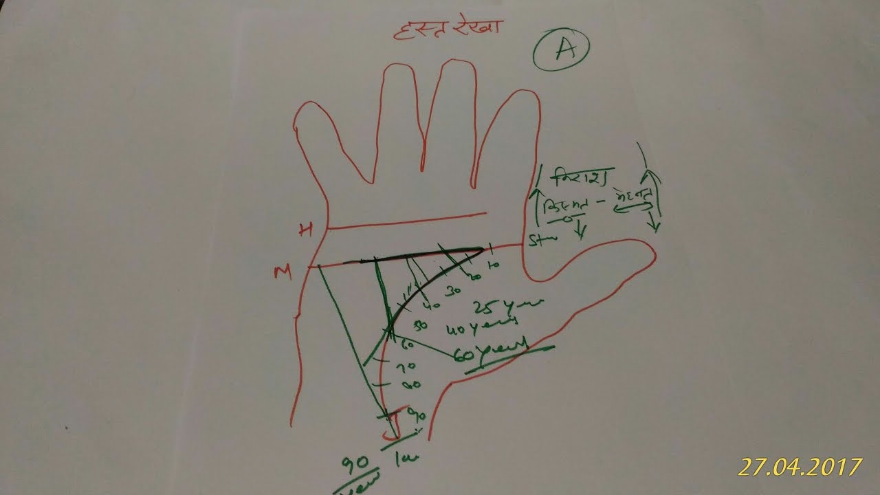 Hast Rekha Part-5, जल्दी से देखो ये जादूई निशान, अगर आपके हाथ में हैं ...