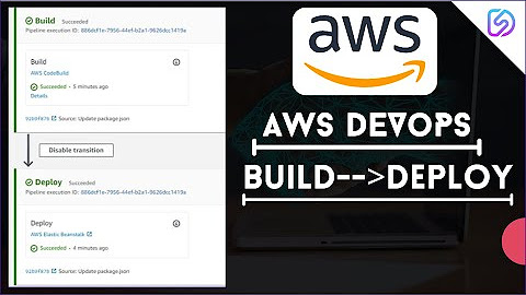 AWS Tutorials - YouTube