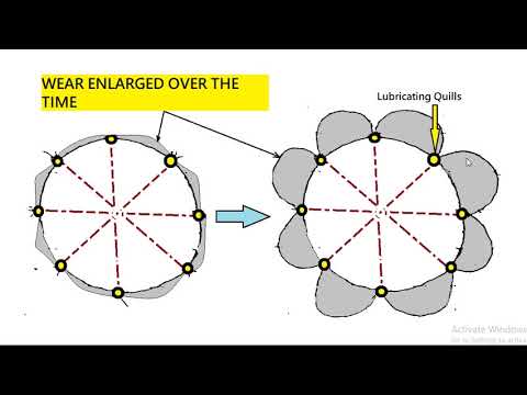 Clover Leafing in Main Engine Liner 🍀☘️ #MainEngine #Liner ...