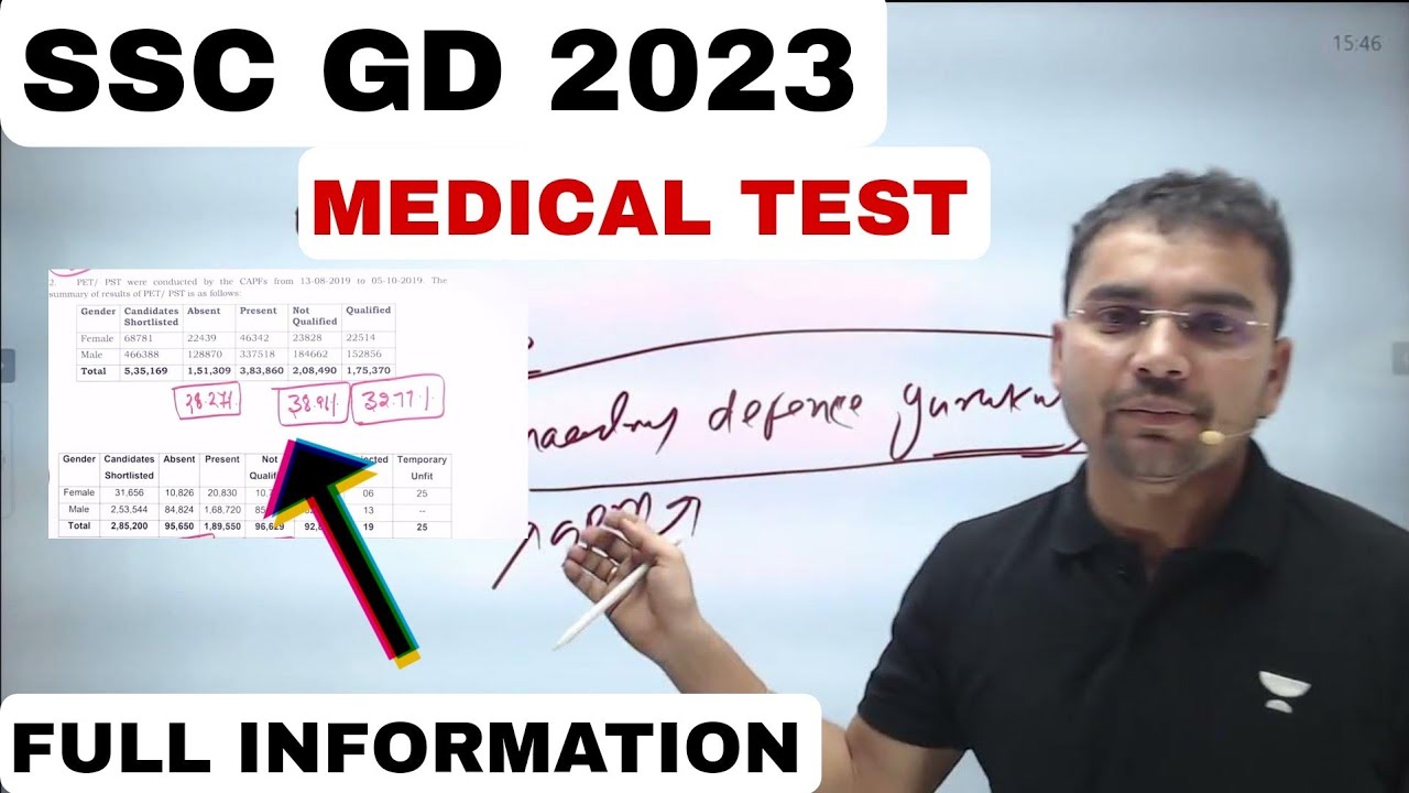 SSC GD 2023 MEDICAL FULL INFORMATION @DEFENCE93 - YouTube