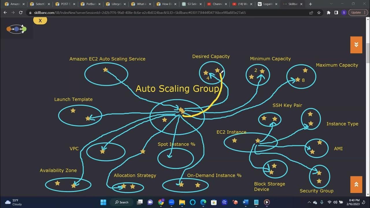 AWS EC2 Auto Scaling Group explained using c1c2 diagram. - YouTube