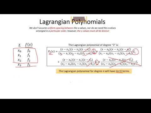 L11_Ch3_Interpolation and Curve Fitting - YouTube