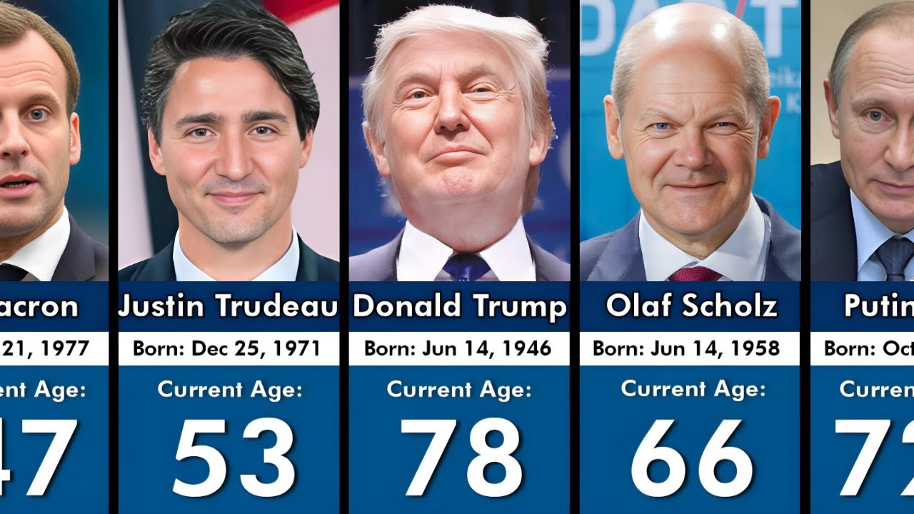 195 State Leaders and Their Age in 2025 - YouTube