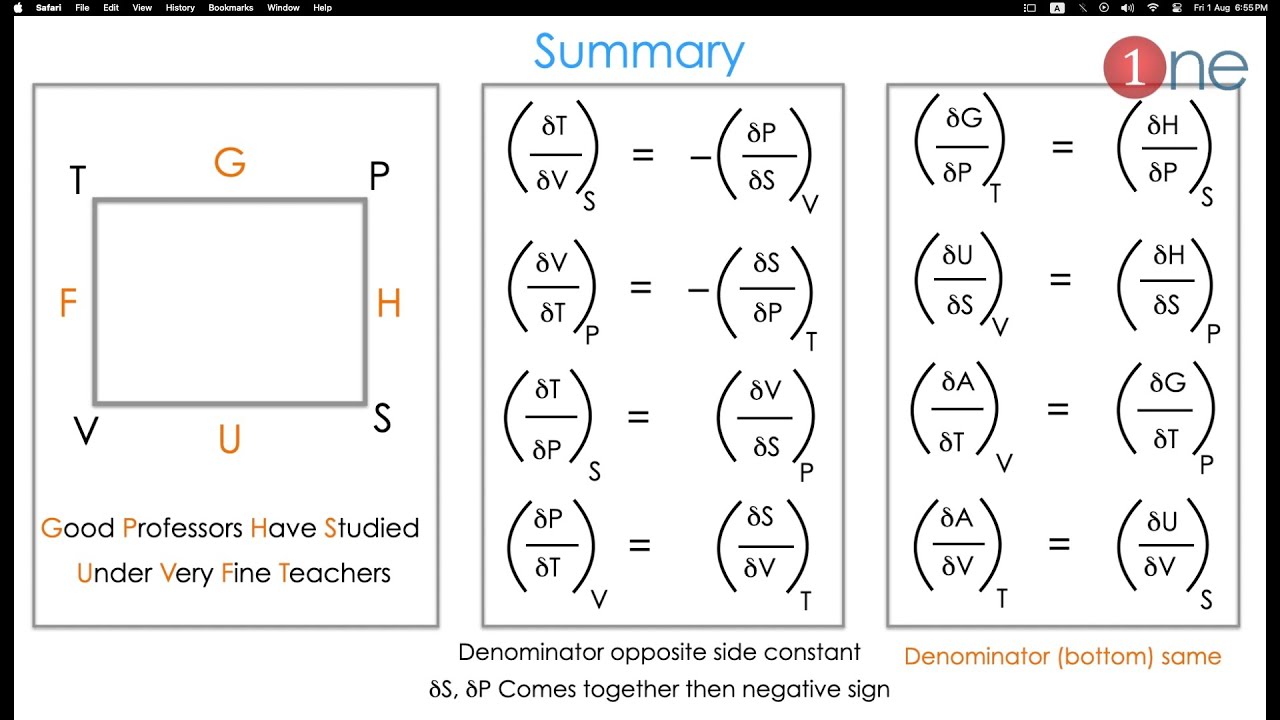 How to Find Maxwell Relations – Super Easy Trick | Thermodynamics ...