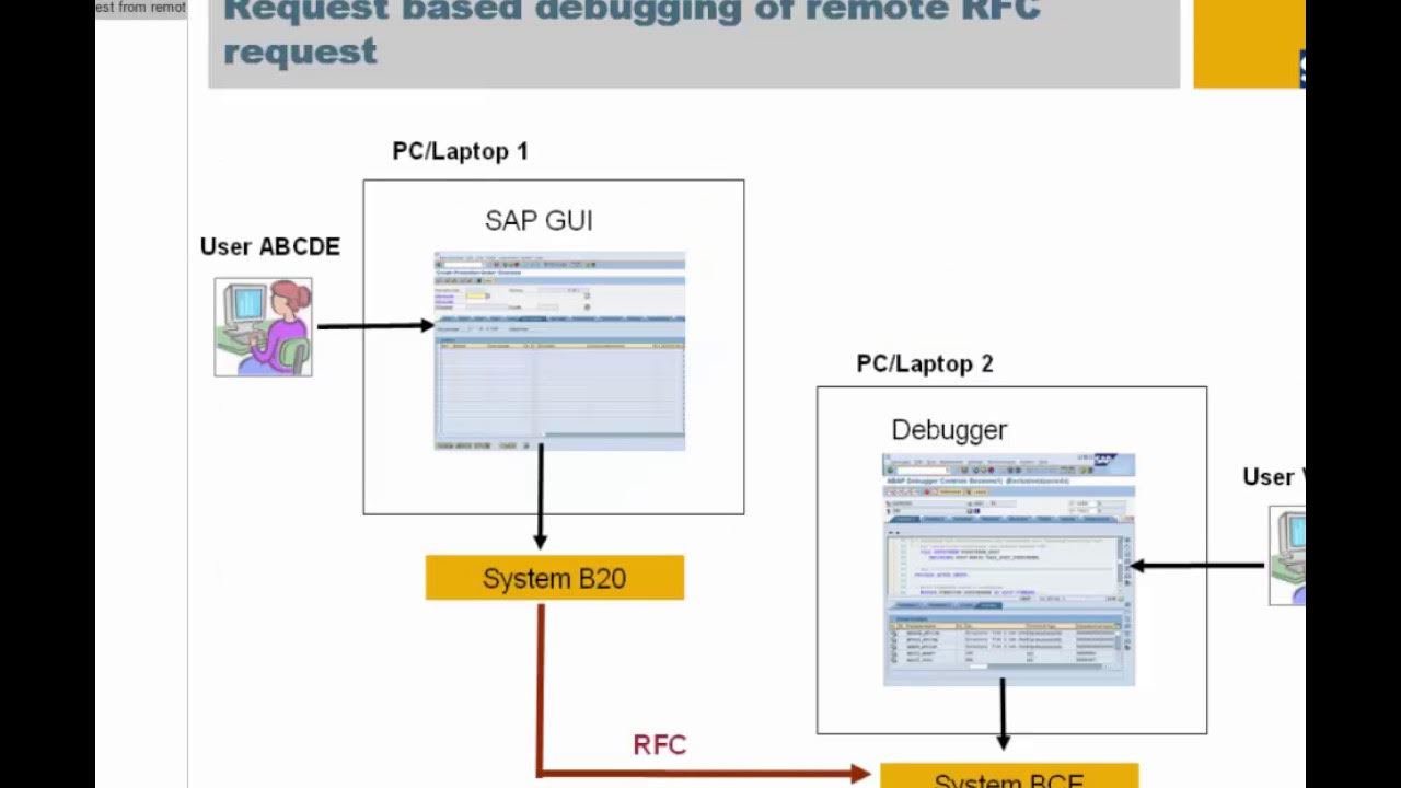 ABAP External Debugging - Request-based Debugging of HTTP and RFC requests - YouTube