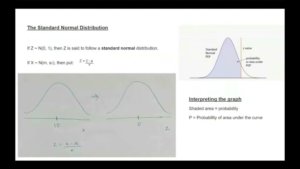 Normal Approximation | AS Level Statistics - YouTube