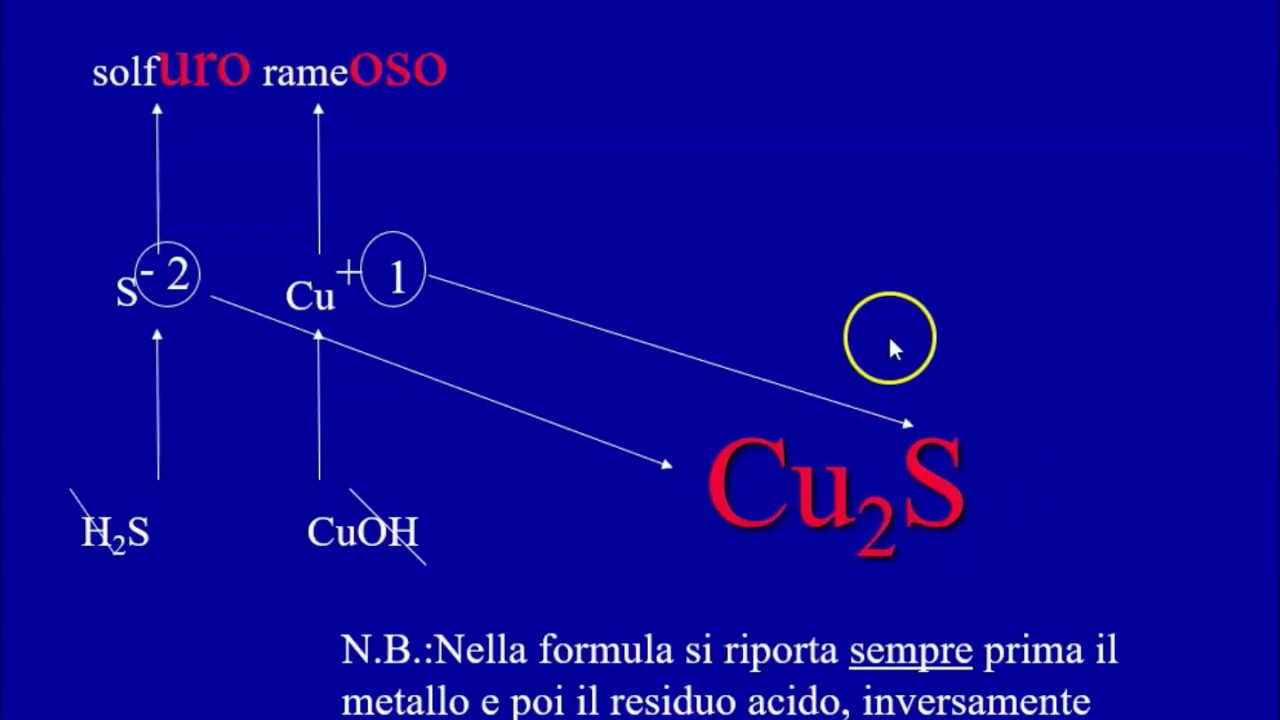Nomenclatura tradizionale (parte 3): sali binari - YouTube