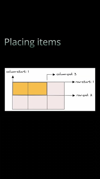 Day 4 of CSS – Grid, Animations & Media Queries | Build In Public - YouTube