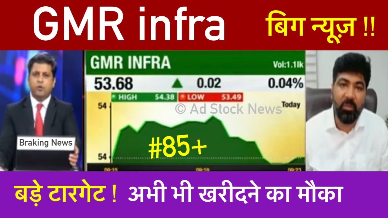 GMR infra share latest news | Gmr infra share analysis target | Gmr ...