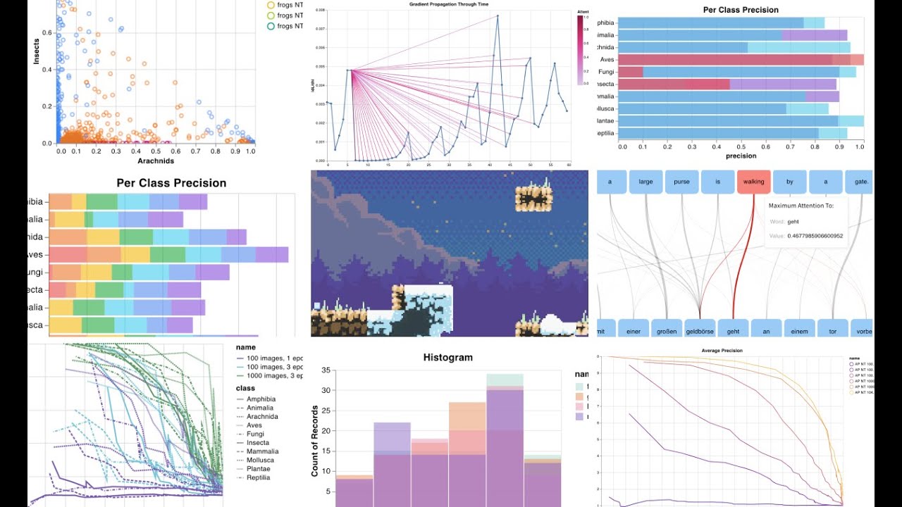 Custom Charts In Weights Biases YouTube custom-charts-in-weights-biases-youtube