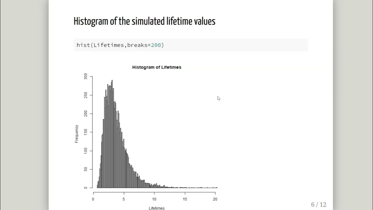 The Log-Normal Distribution - Worked Example With R - YouTube