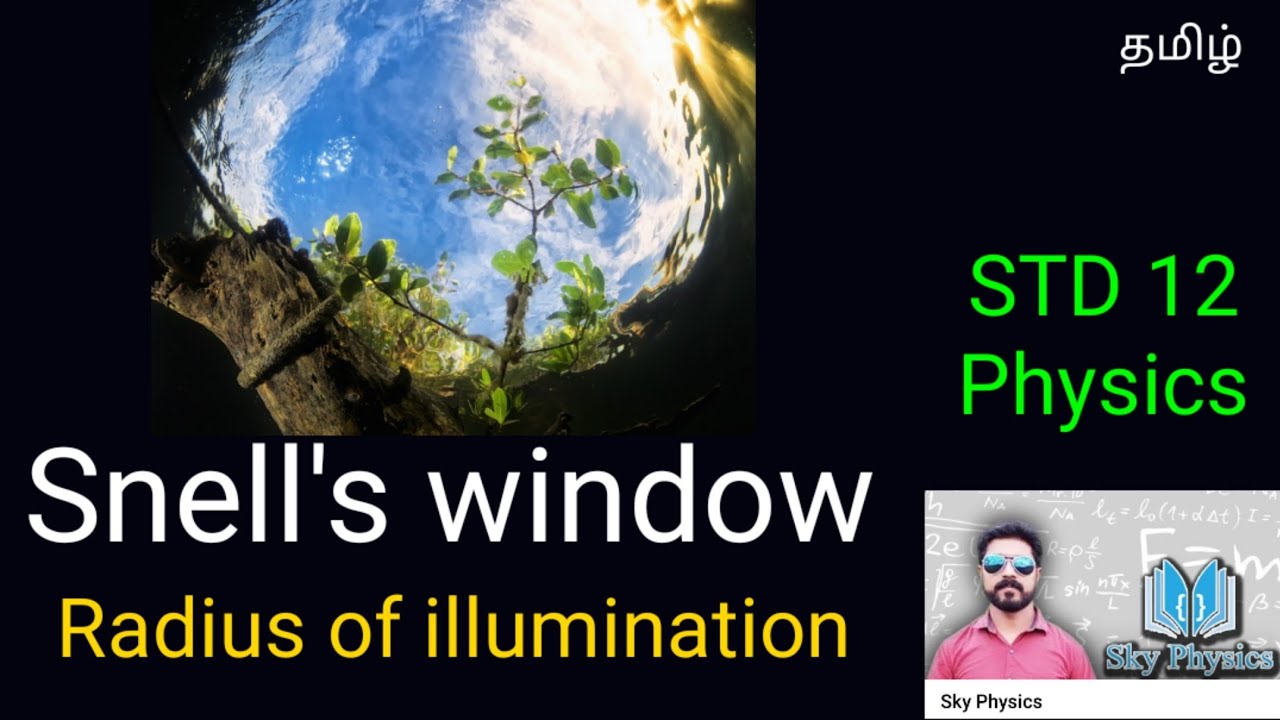Snell's window || Radius of illustration||Ray Optics|| STD 12 Physics ...
