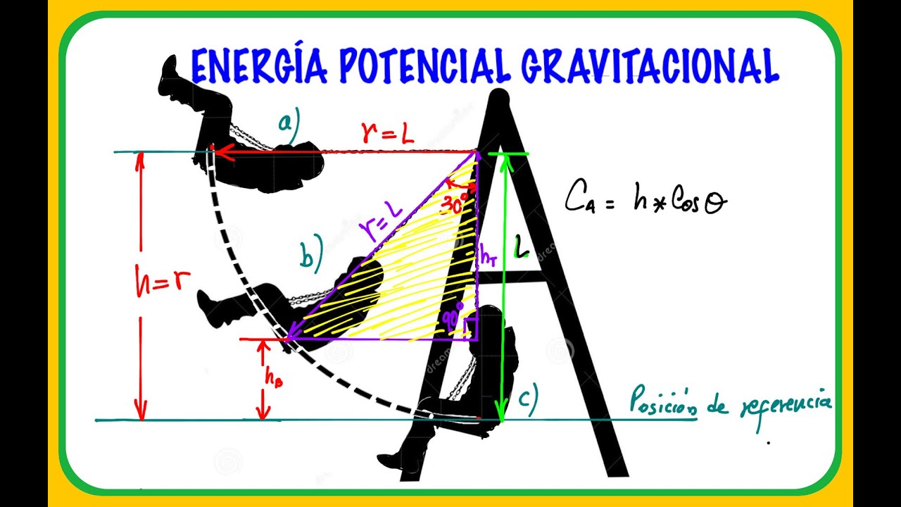 Ejemplos De Energa Potencial Gravitatoria Energa Potencial Ejemplos De Energa Potencial Gravitatoria Energa Potencial