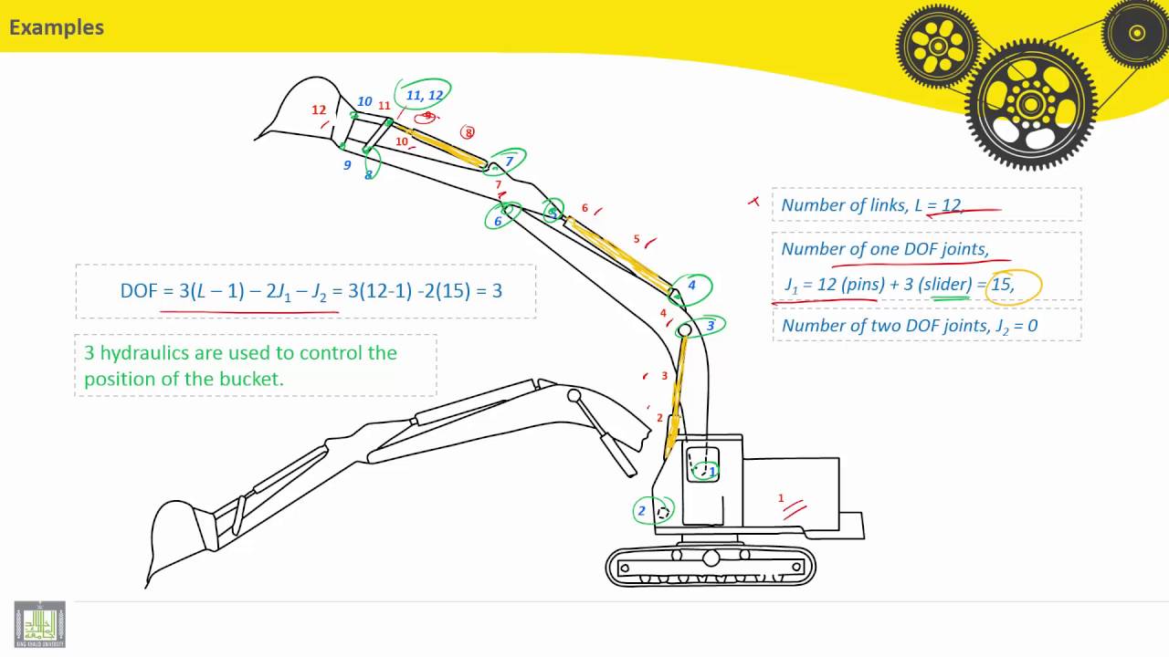 Theory of machines | C2-L11 | Examples of DOF calculation -2 - YouTube