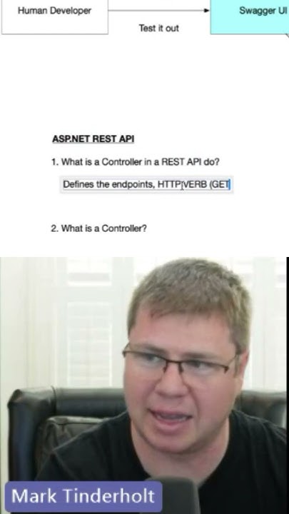 ASP.NET REST API Controller: Explain It Like I'm a Fifth Grader #eli5 #shorts #dotnet - YouTube