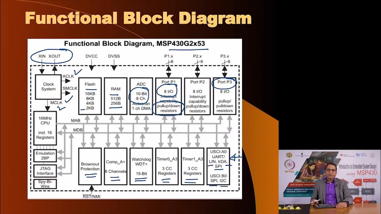 MSP430 Architecture #ch19 #swayamprabha - YouTube