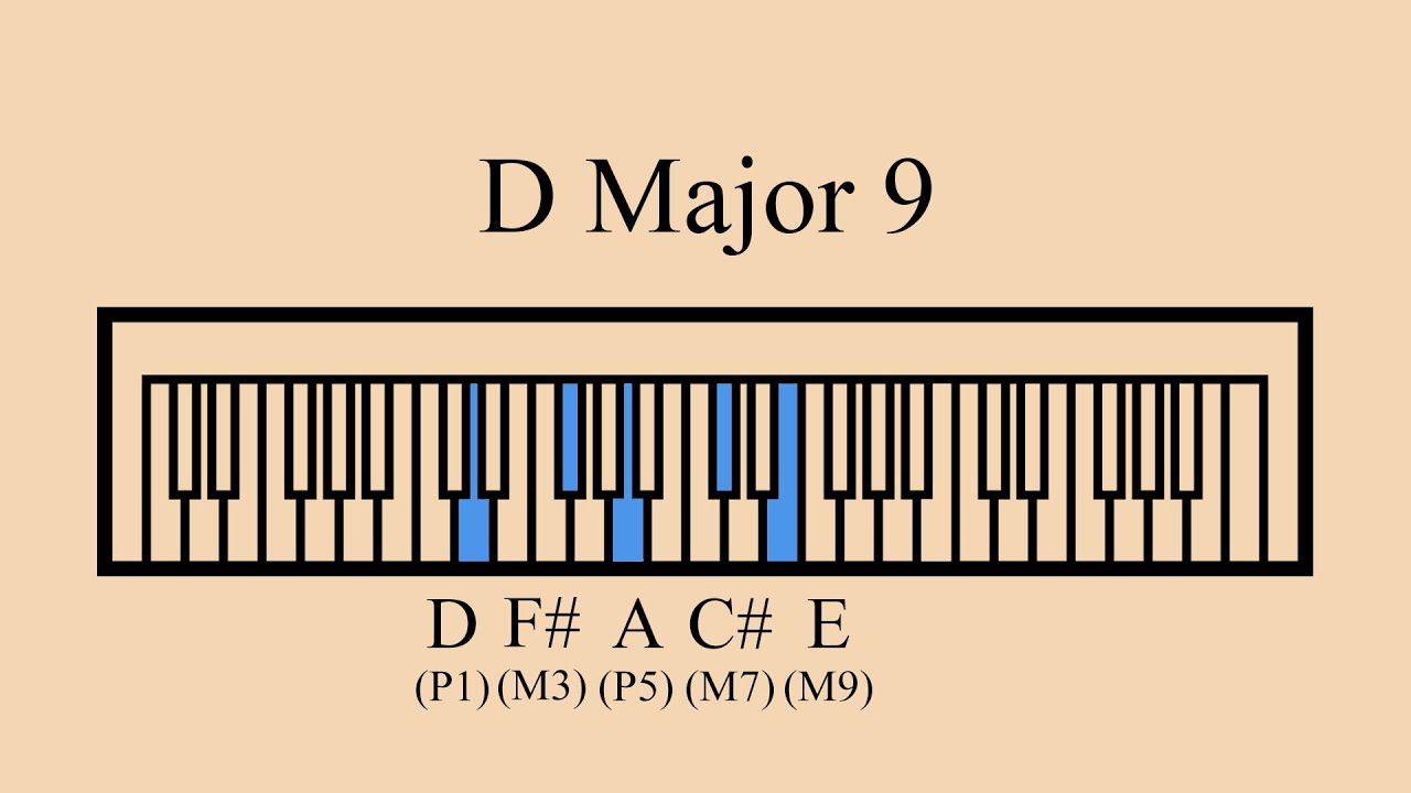 Sustained D Major 9 Chord - YouTube