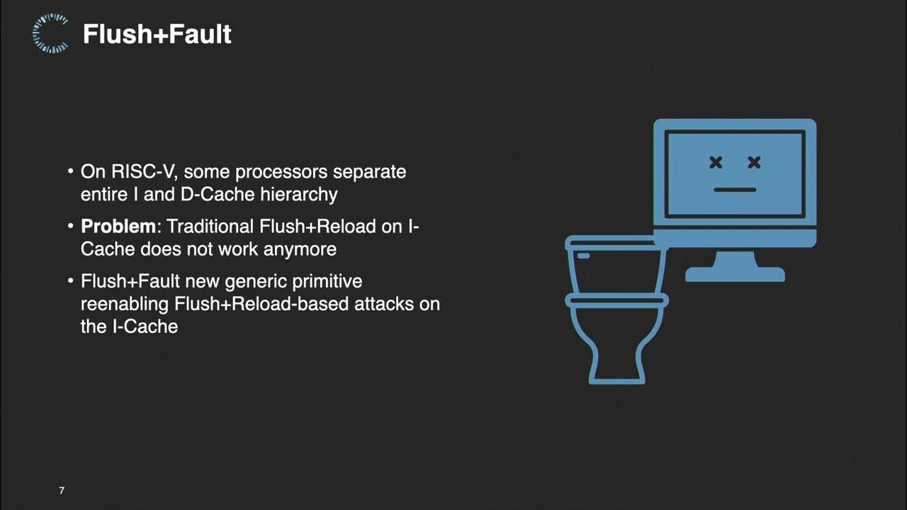 A Security RISC: Microarchitectural Attacks on Hardware RISC-V CPUs - YouTube
