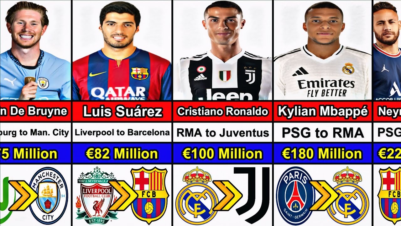 World's Most Expensive Player Transfers – Shocking Deals! - YouTube