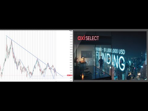Intro to AXI Select and Weekly Market Analysis - YouTube